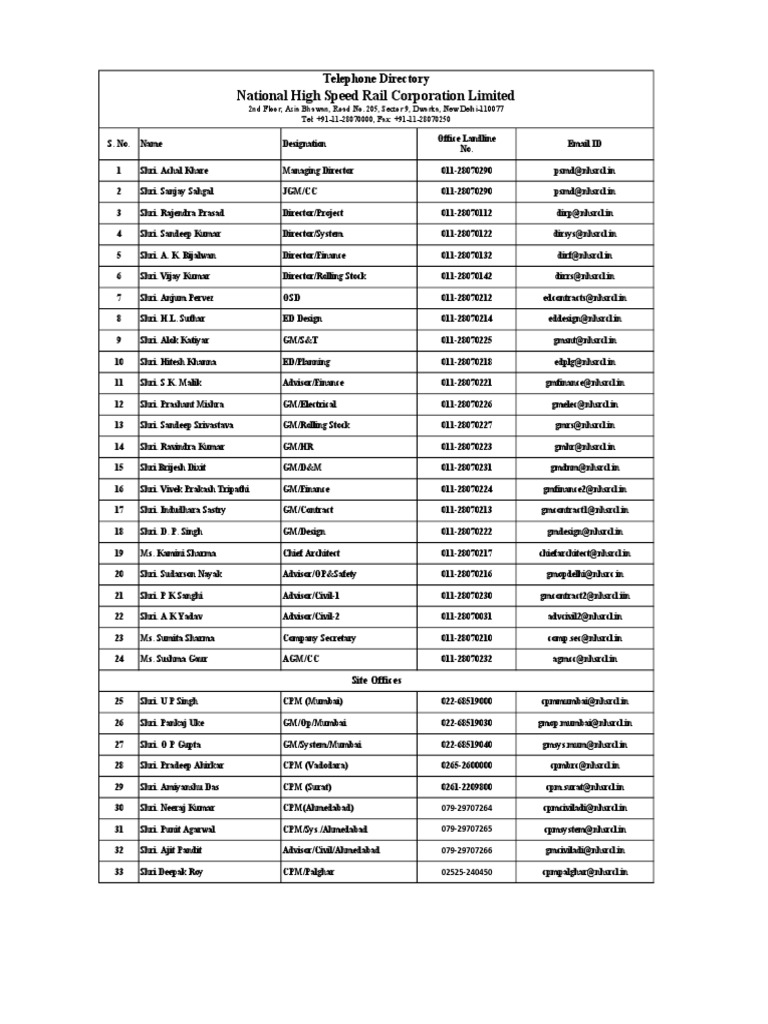 Telephone Directory | PDF | Business