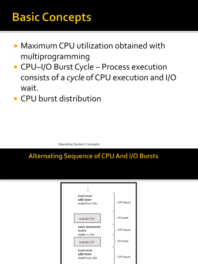 Maximum CPU Utilization Obtained With Multiprogramming CPU-I/O Burst Cycle - Process Execution ...