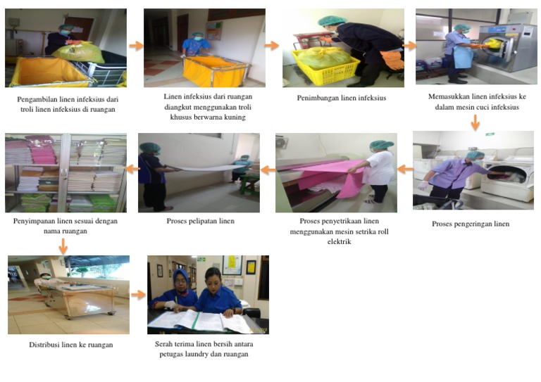 Dokumentasi Alur Pelayanan Laundry Linen Infeksius 2019 | PDF