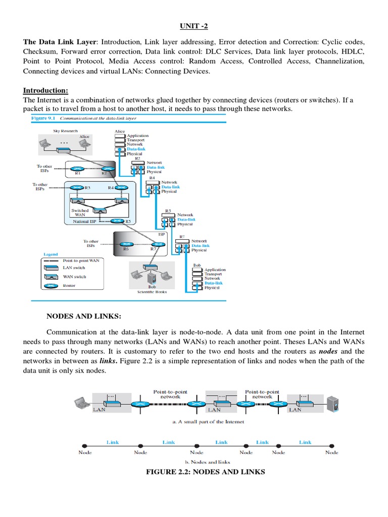 Error Detection And Correction Cn Internet Protocol Suite Computer Network
