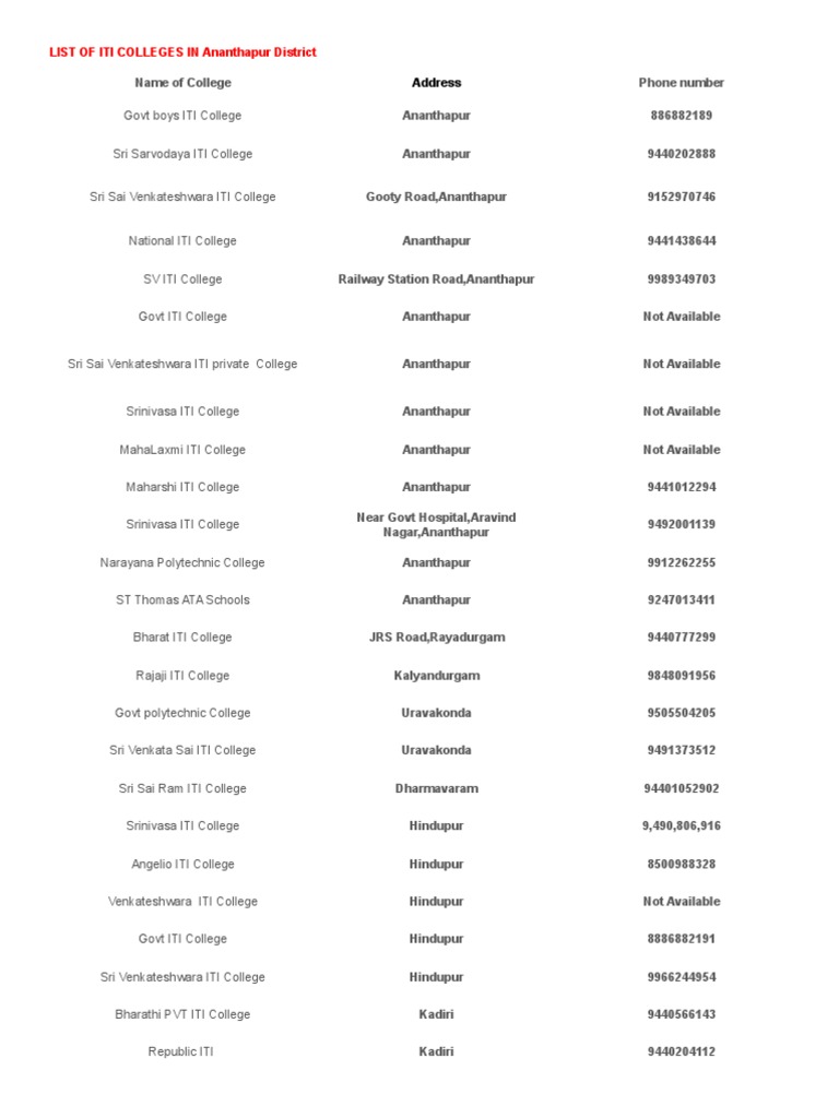 List of Iti Colleges Final 1 | PDF