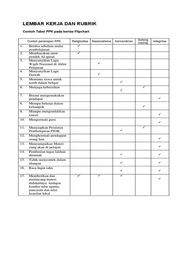 Lembar Kerja Dan Rubrik PPK | PDF