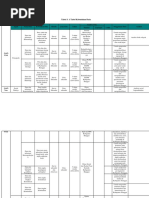 Analisis Penyusunan RDTR - 180621 | PDF | Komputer