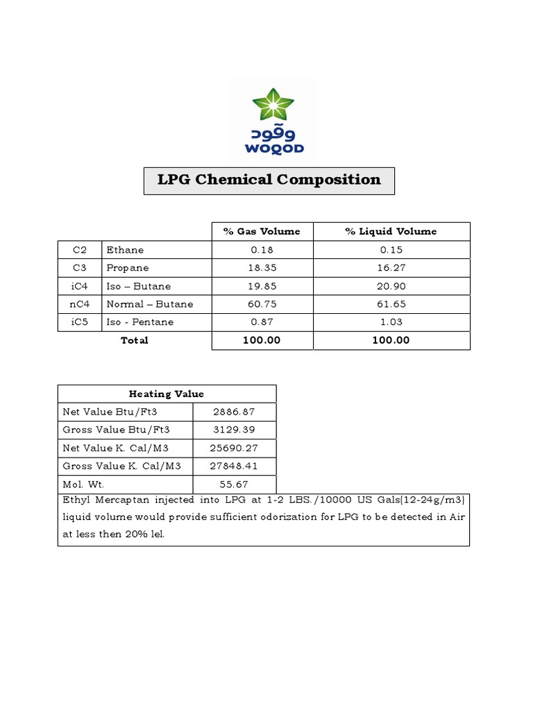 MSDS - LPG | PDF | Propane | Liquefied Petroleum Gas