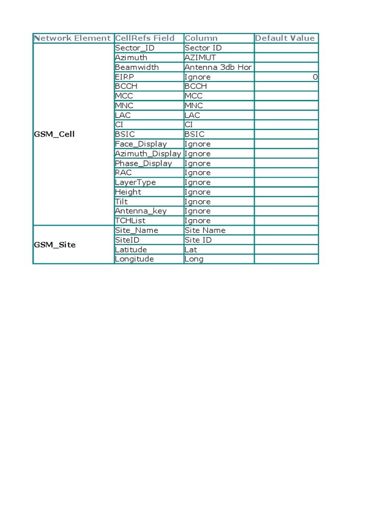 Telecom Network Configuration Guide | PDF | Telecommunications ...