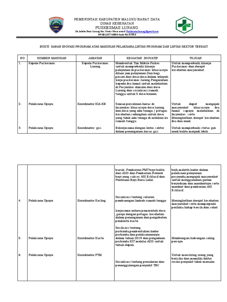 Inovasi Program Kesehatan Puskesmas Lurang | PDF | Kesehatan Holistik