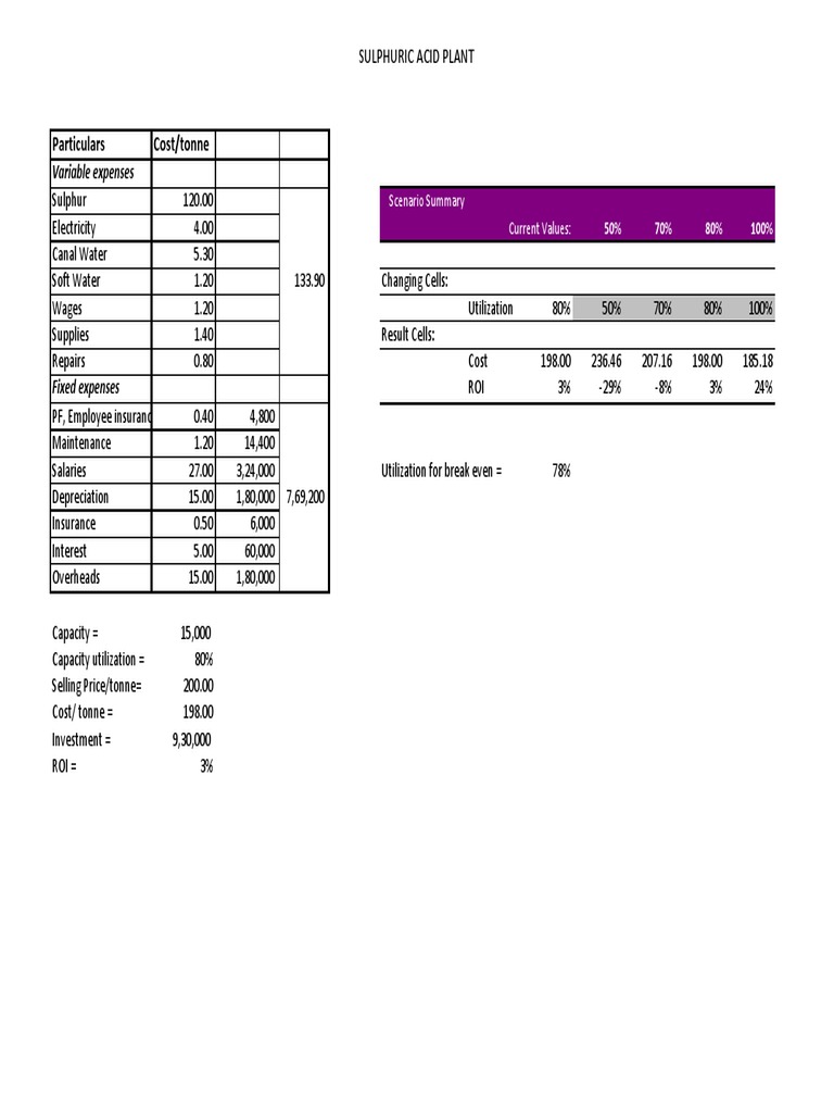 Sulphuric Acid Case | PDF