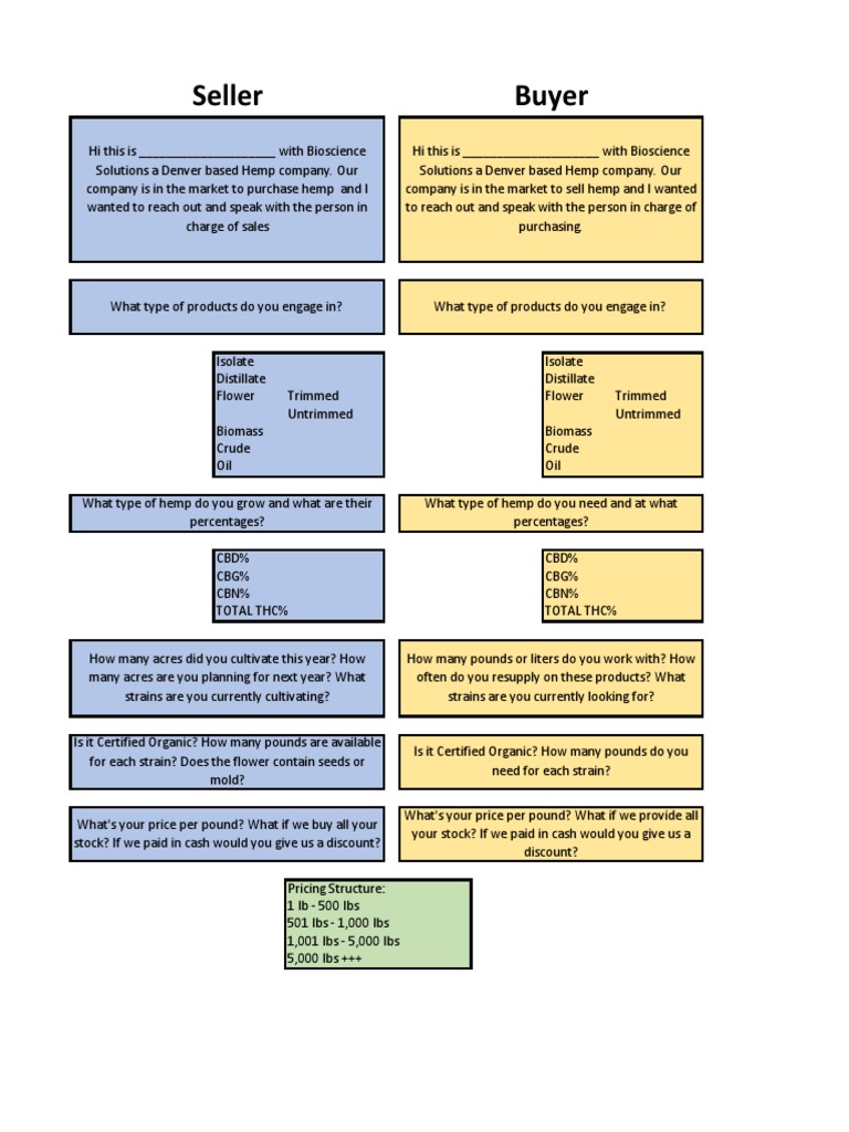 Seller Buyer | PDF | Hemp | Microeconomics