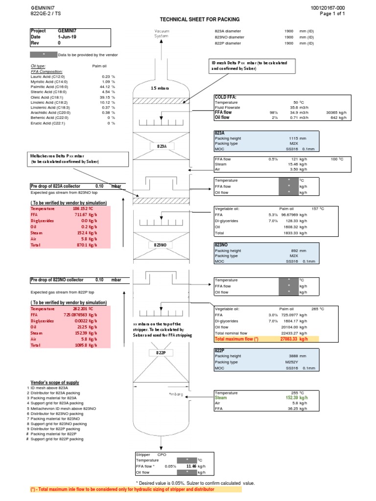 Technical Sheet For Packing | PDF | Organic Acids | Chemical Substances
