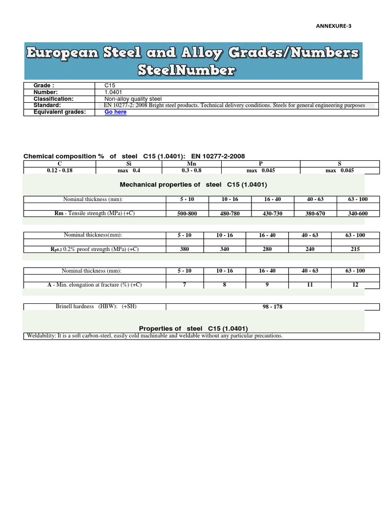 Chemical Composition % of Steel C15 (1.0401) : EN 10277-2-2008 | PDF ...
