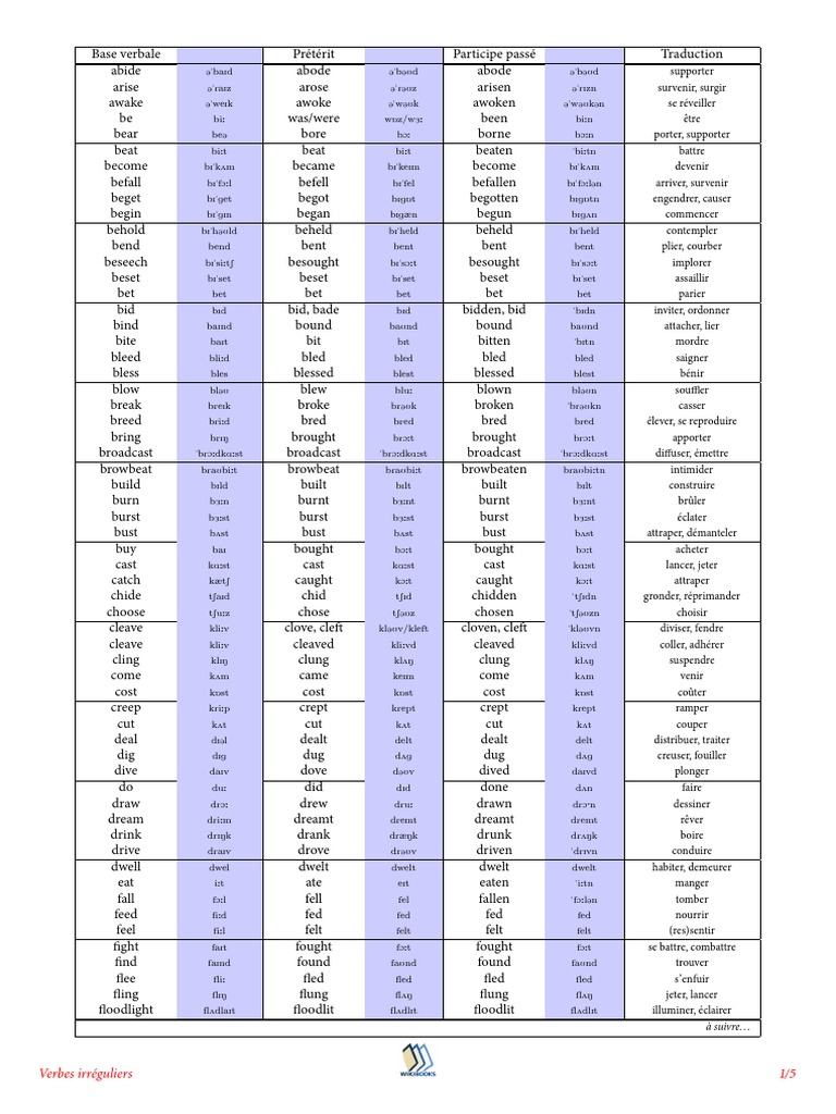 English Irregular Verb PDF | PDF | Leisure | Business