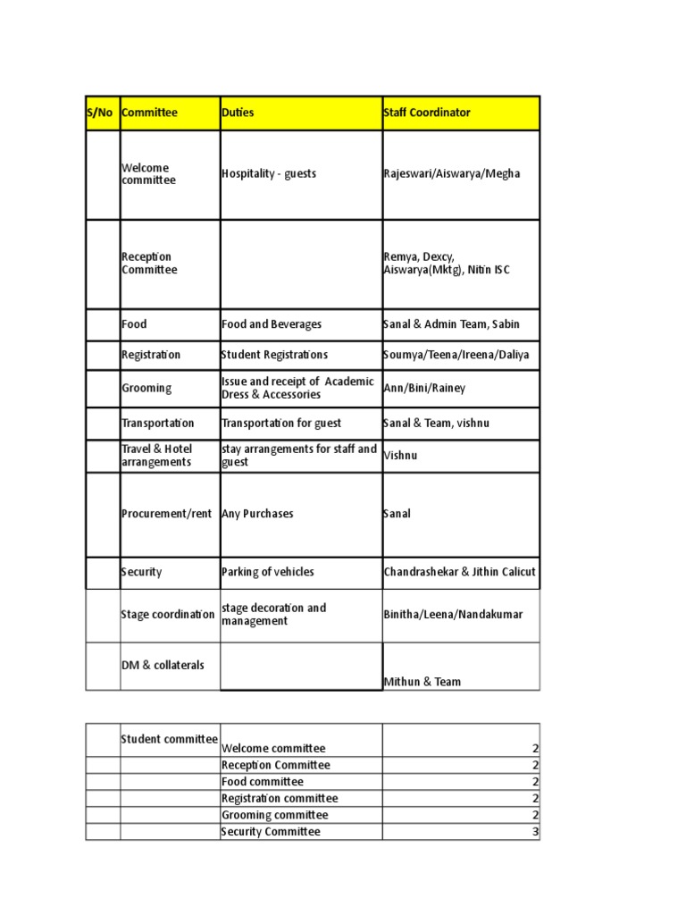 Hospitality Committee Duties and Staff Coordinators | PDF | Food And ...