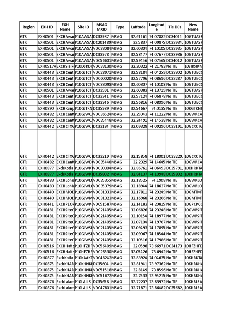 Msag Loading | PDF | Information And Communications Technology ...