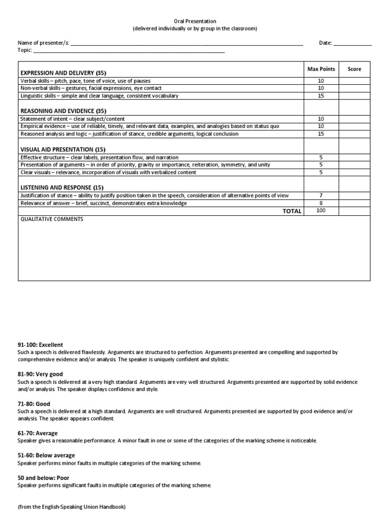 Classroom Oral Presentation Rubric | PDF | Argument | Nonverbal ...