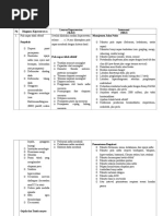 Diagnosa Keperawatan SDKI SIKI SLKI | PDF