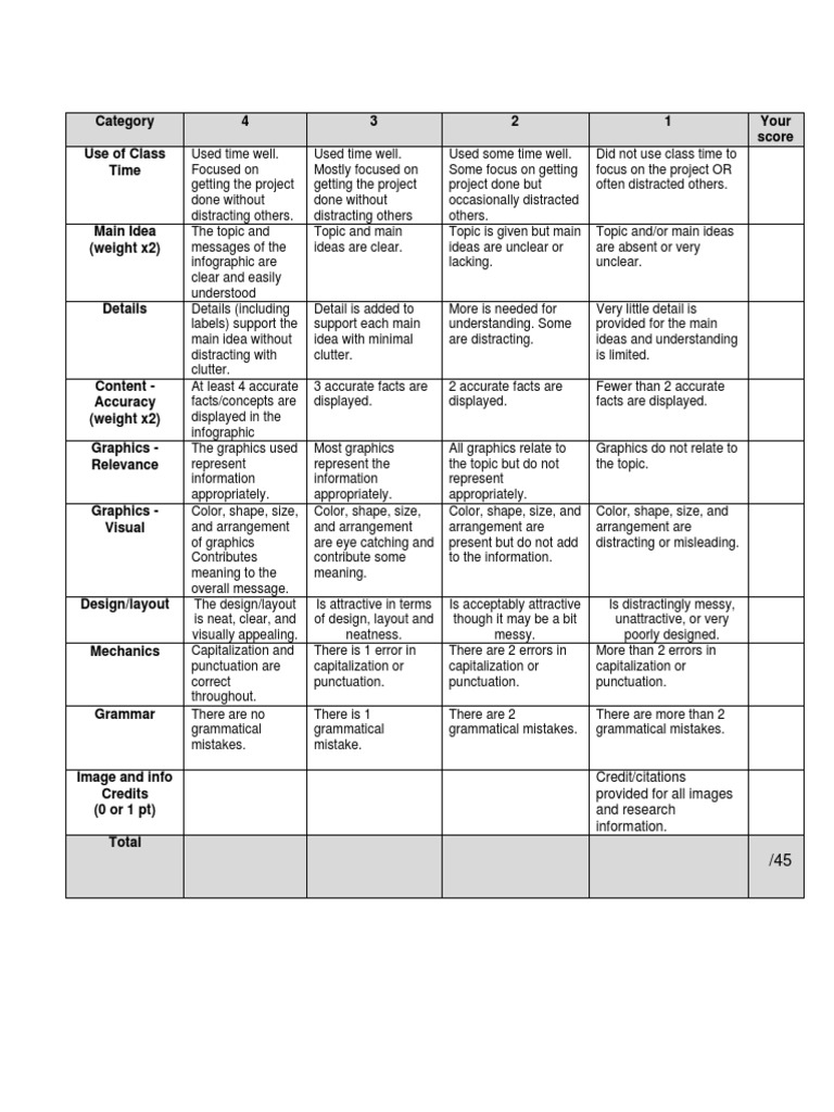 Category 4 3 2 1 Your Score Use of Class Time | PDF | Infographics ...