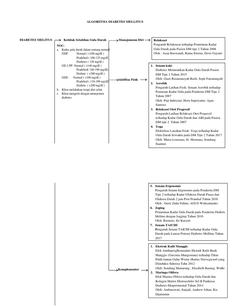 Algoritma Diabetes Mellitus - Ebn | PDF
