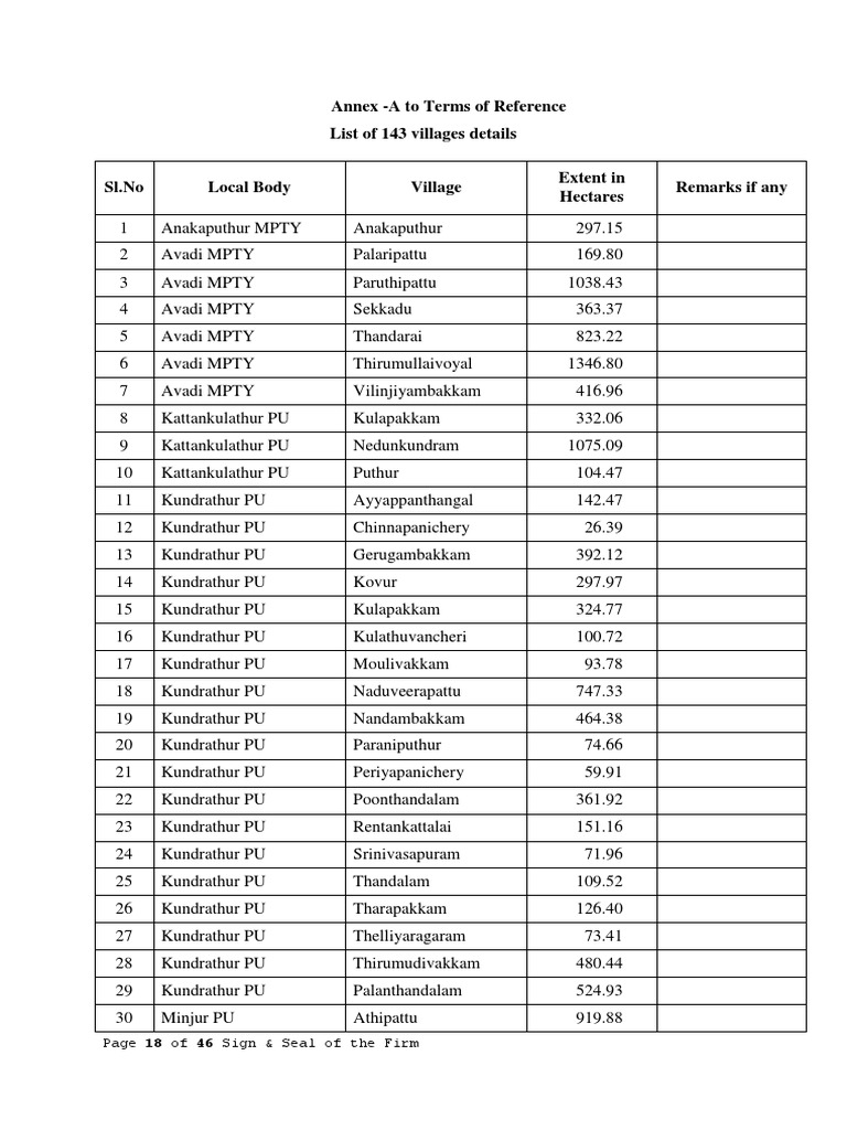 Annex - A To Terms of Reference List of 143 Villages Details: Page 18 ...