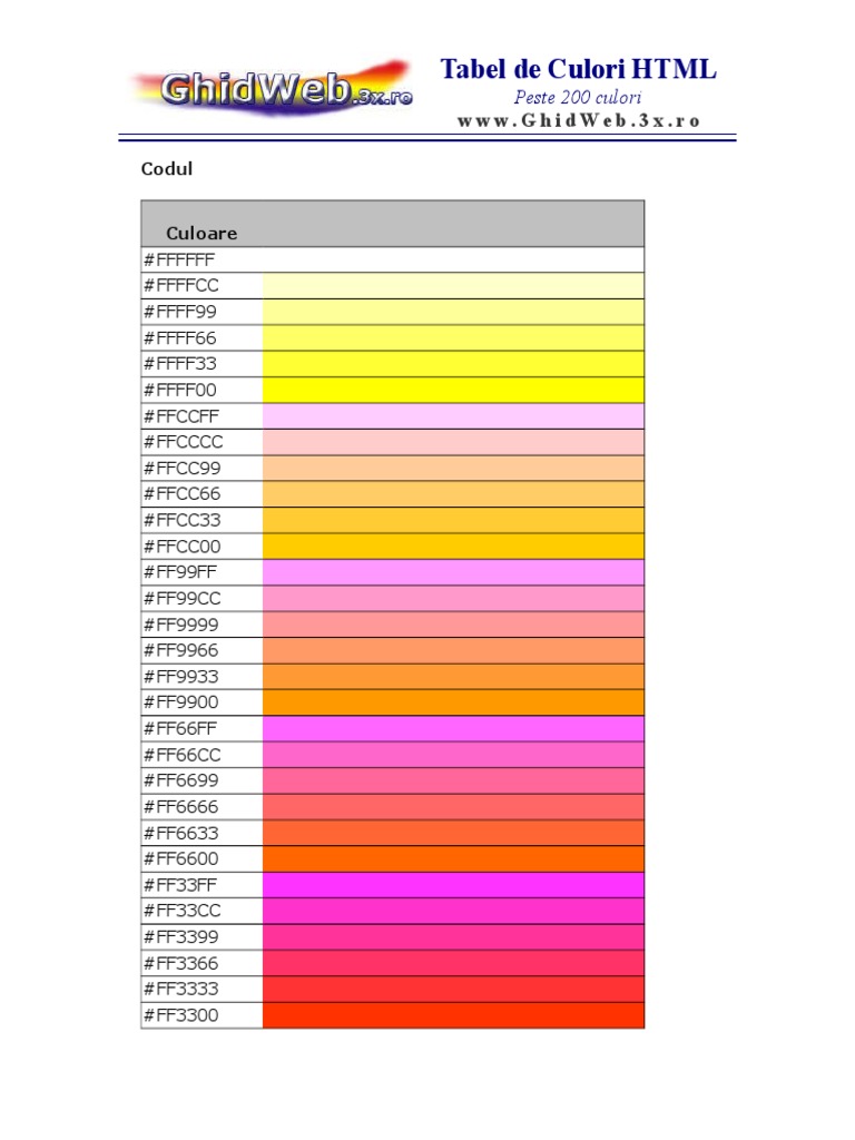HTML - Coduri Culori | PDF