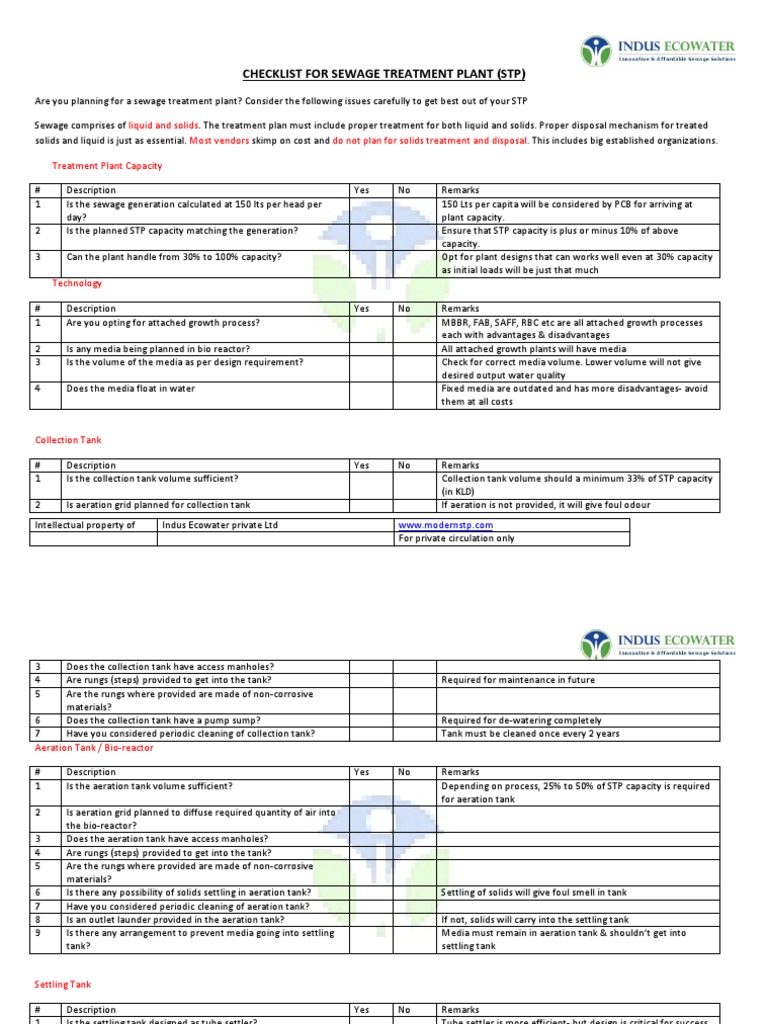 175-Checklist For Sewage Treatment Plant PDF | PDF | Sewage Treatment ...