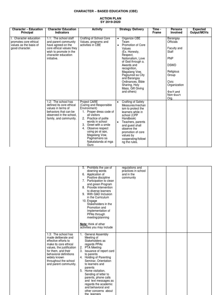 Character Based Education | PDF | Curriculum | Inclusion (Education)