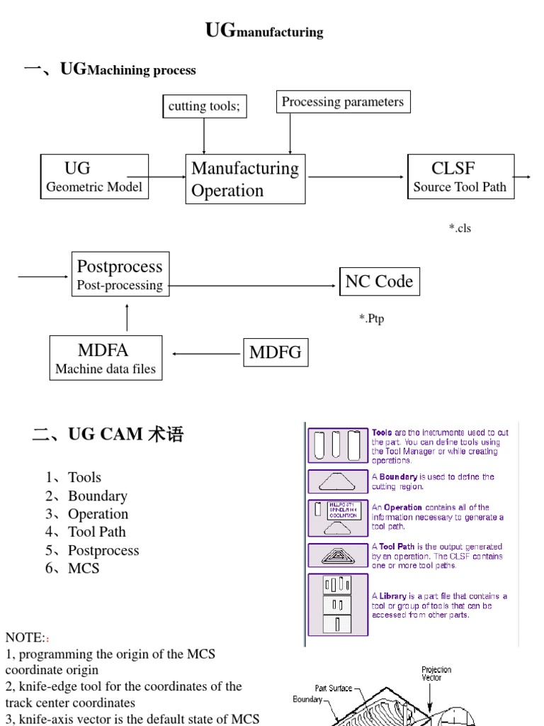 Ug Cam | PDF | Geometry | Teaching Mathematics