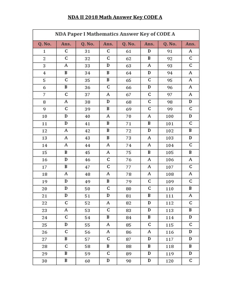 NDA II 2018 Math Answer Key CODE A - Concise Key Containing the Answers ...