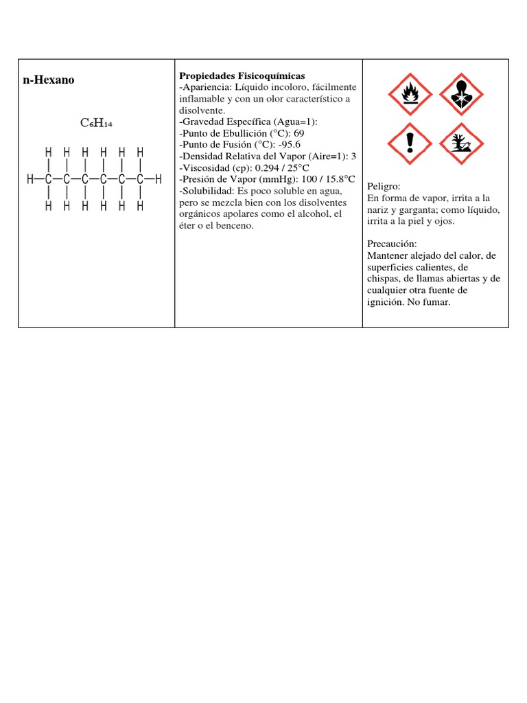 Ficha de Seguridad del Hexano | PDF