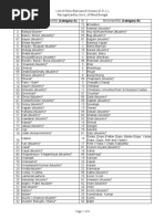 All India General Caste List by | PDF | Social Science