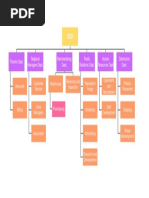 Struktur Organisasi KFC | PDF | Business Economics | Industries