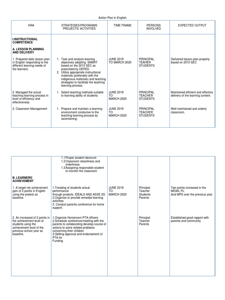 Acting Plan English | PDF | Lesson Plan | Teachers