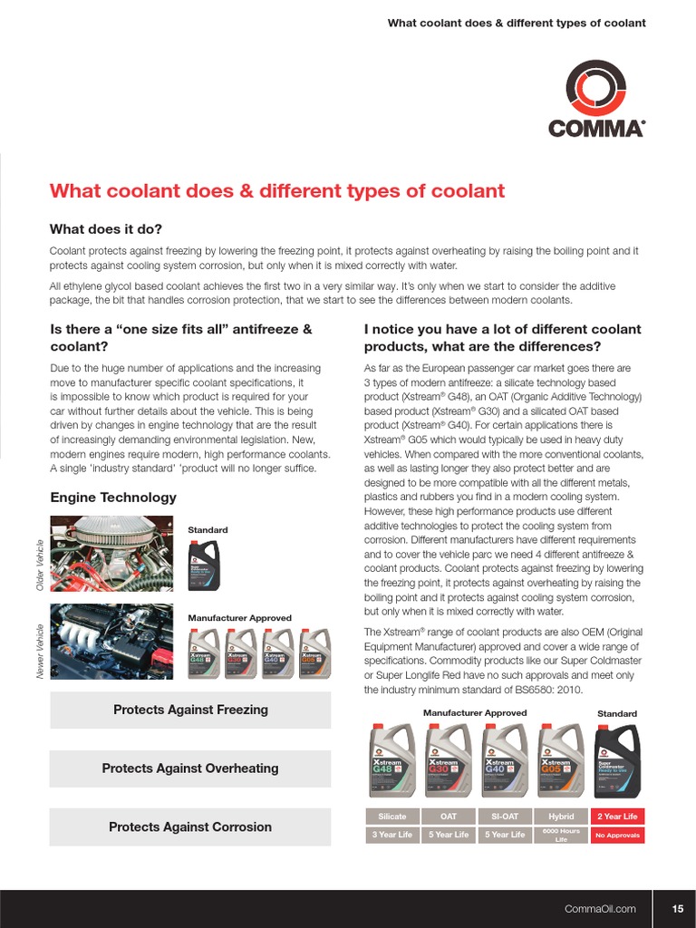 What Coolant Does & Different Types of Coolant | PDF | Mechanical ...