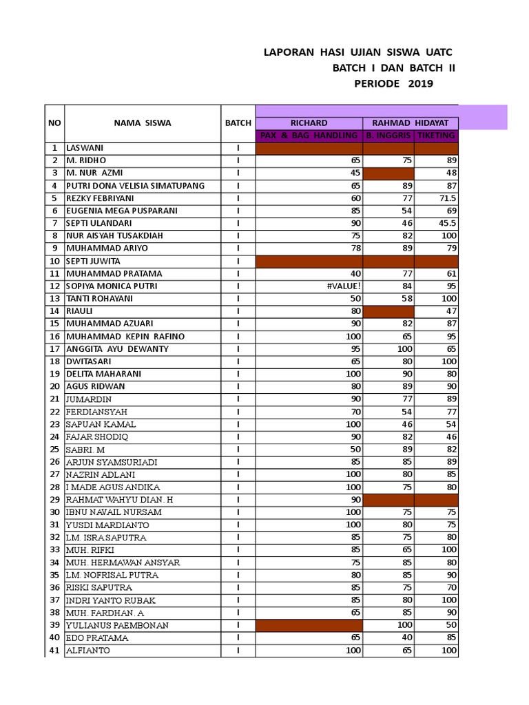 Daftar Nilai Ujian Siswa | PDF
