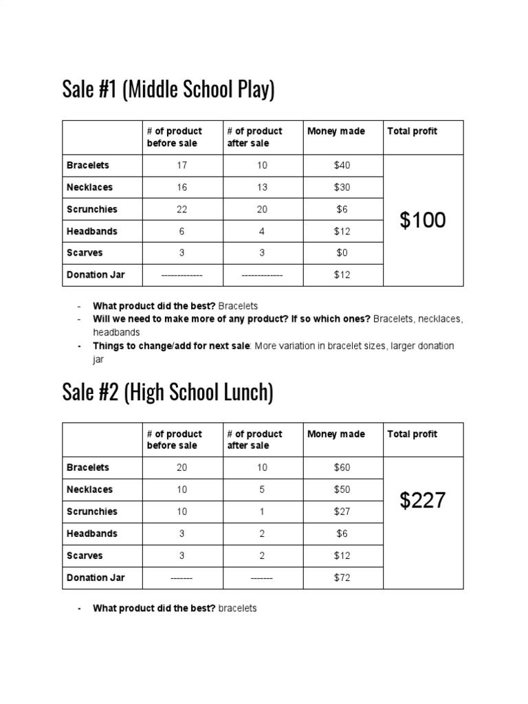 Product Chart | PDF | Fashion Accessories | Clothing