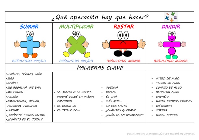 Palabras Claves en La Resolución de Problemas | PDF
