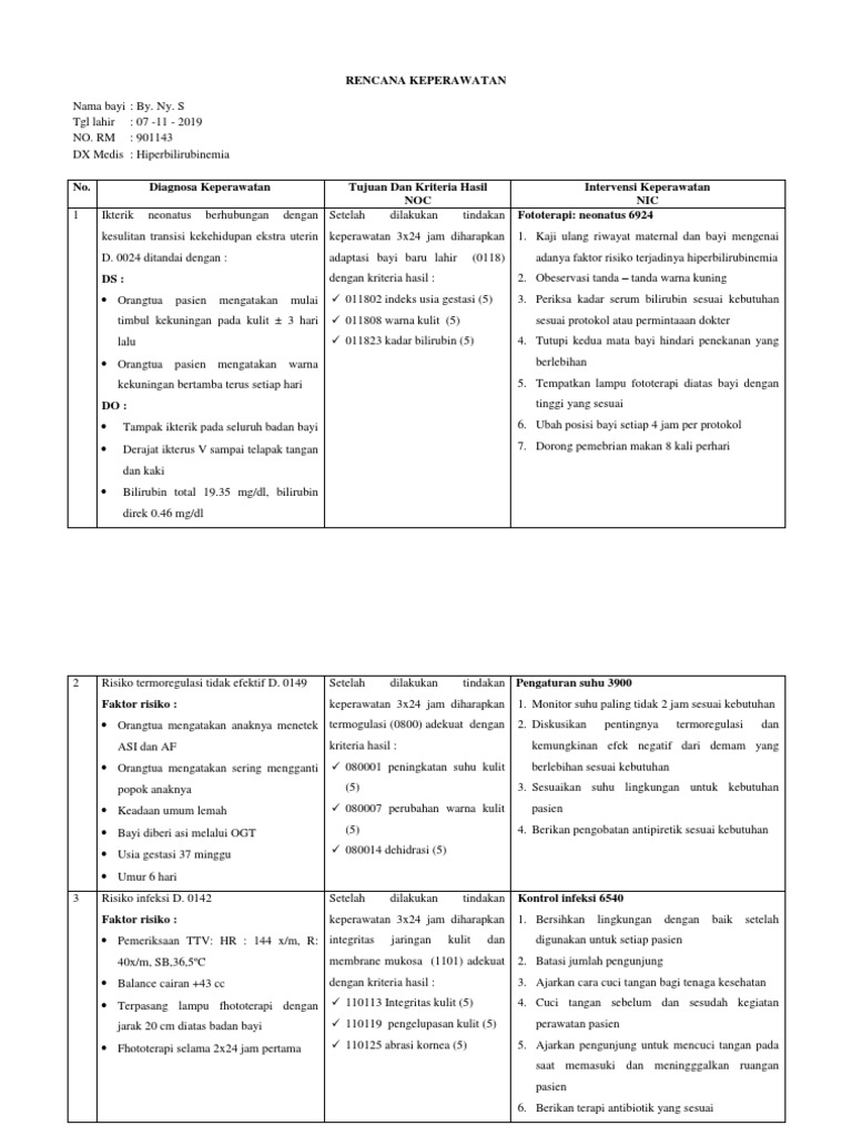 Rencana Keperawatan | PDF