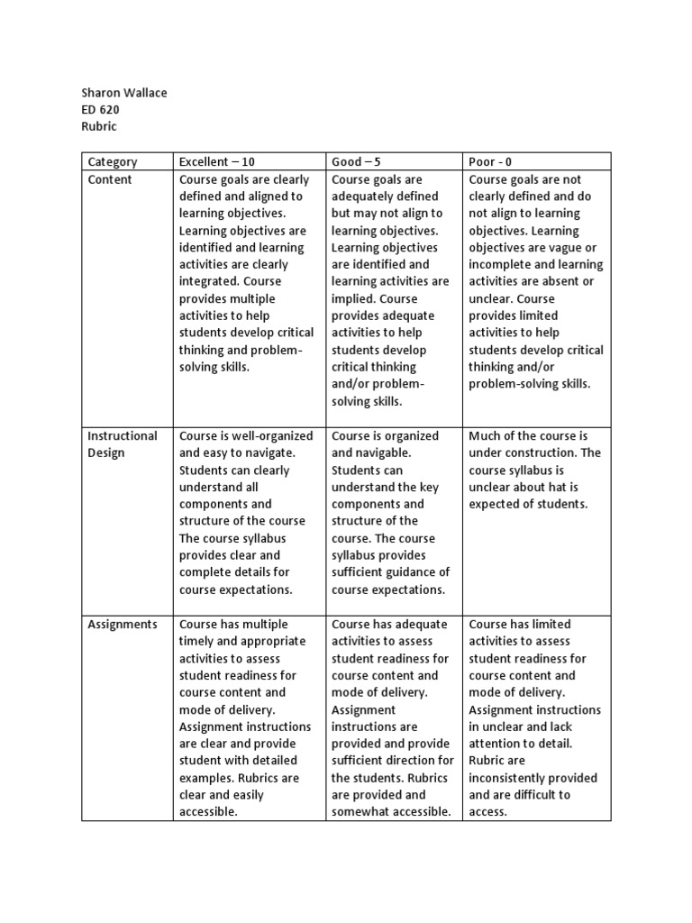 Rubric - Assignment | PDF | Rubric (Academic) | Education Theory
