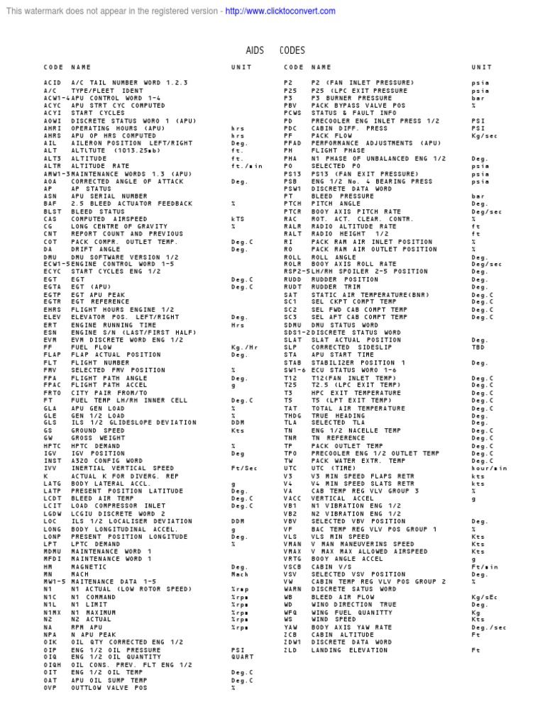 Airbus Aids Codes | PDF | Spaceflight Technologies | Aviation
