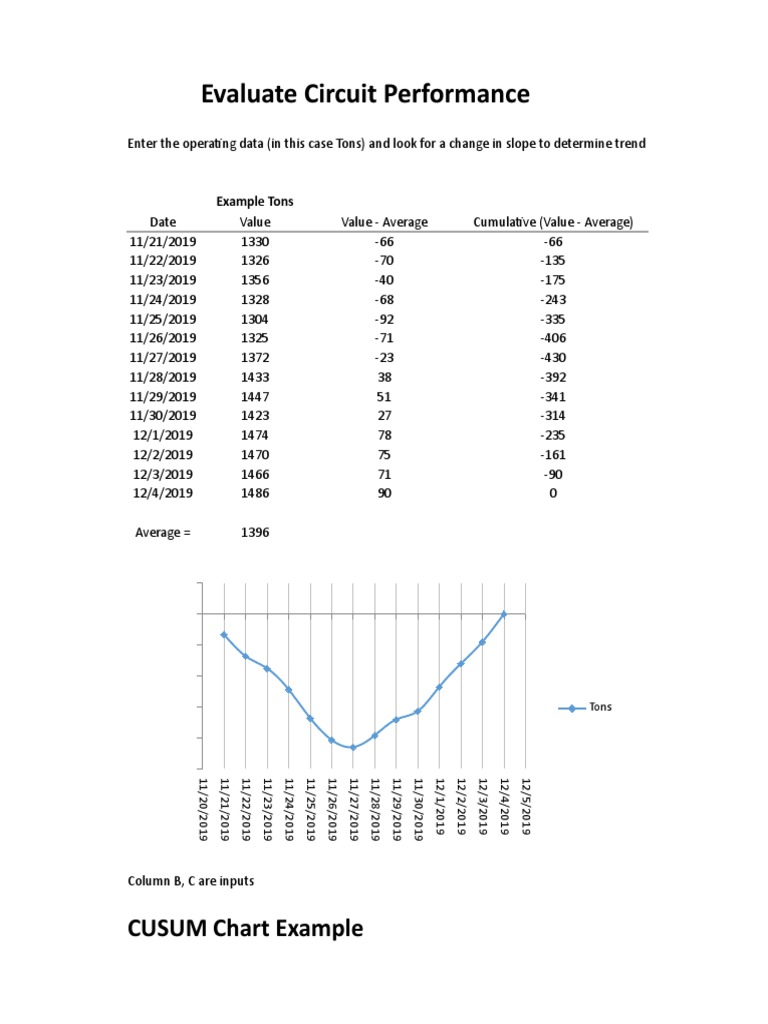 18 Evaluate Plant Performance Using CUSUM Chart Example | PDF | Teaching Mathematics