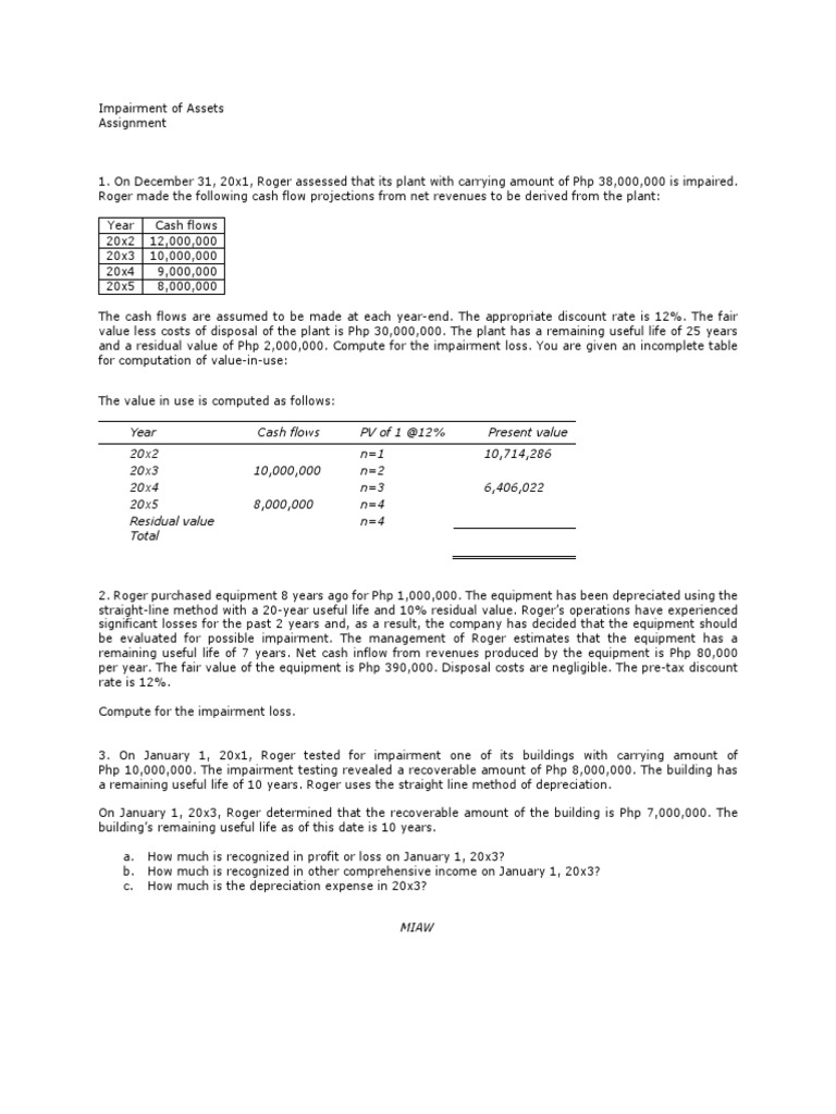 Asset Impairment Calculations | PDF | Depreciation | Corporations