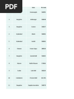 Sample Employee Data CSV File | PDF
