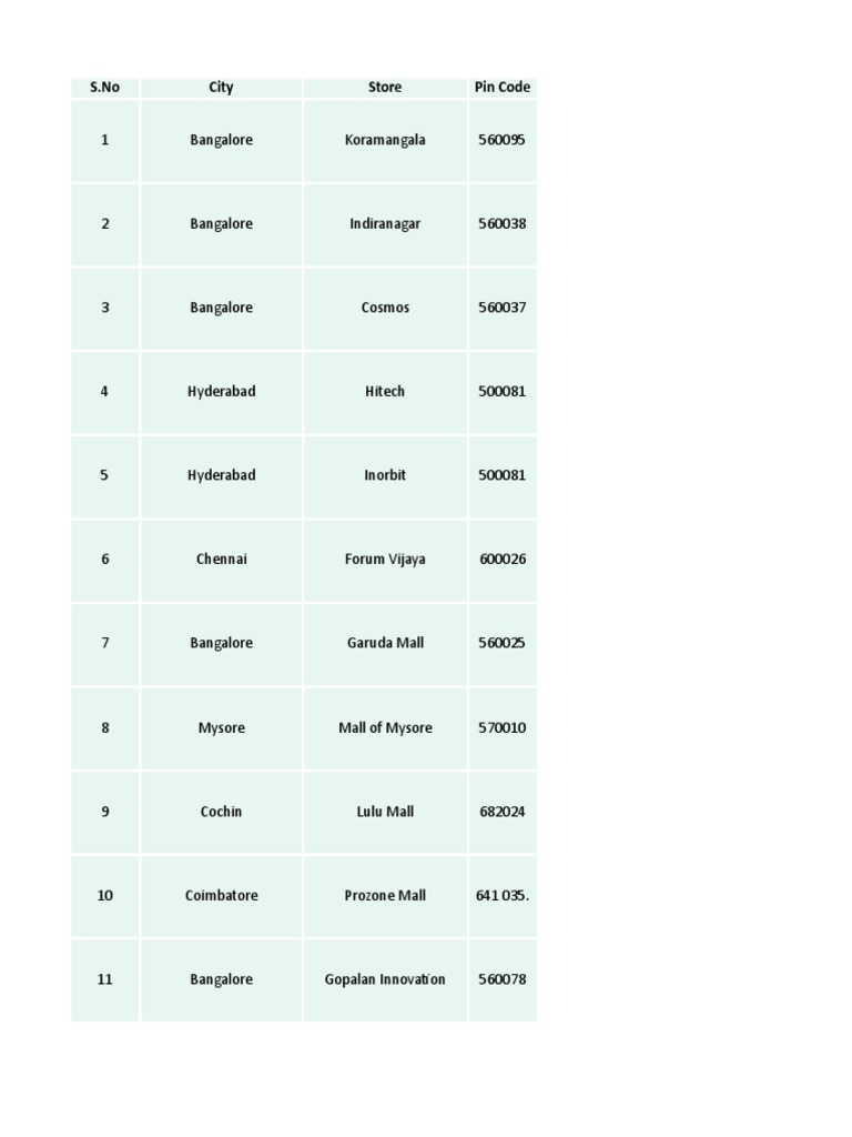 Pincode Bangalore | PDF | Gastronomy | Fast Food Restaurants
