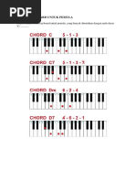 Kunci Dasar Piano Dan Cara Mudah Memainkan 20 Lagu Paling Populer ...