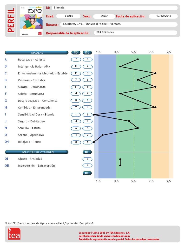 ESPQ Ejemplo Perfil | PDF