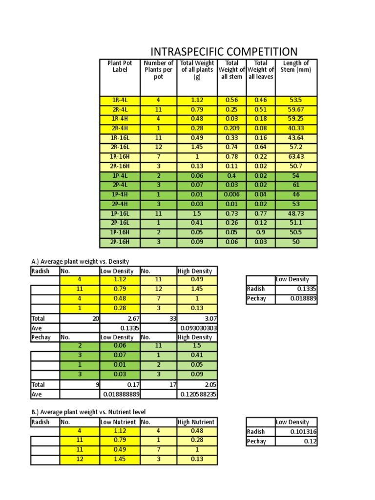 Lab - 2C Data and Graphs | PDF | Vegetables | Organisms