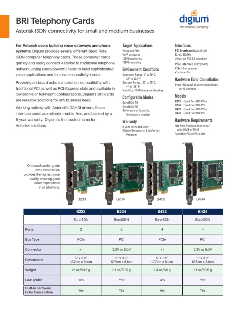 Digium Bri Telephony Card Datasheet | PDF | Telephony | Telecommunications