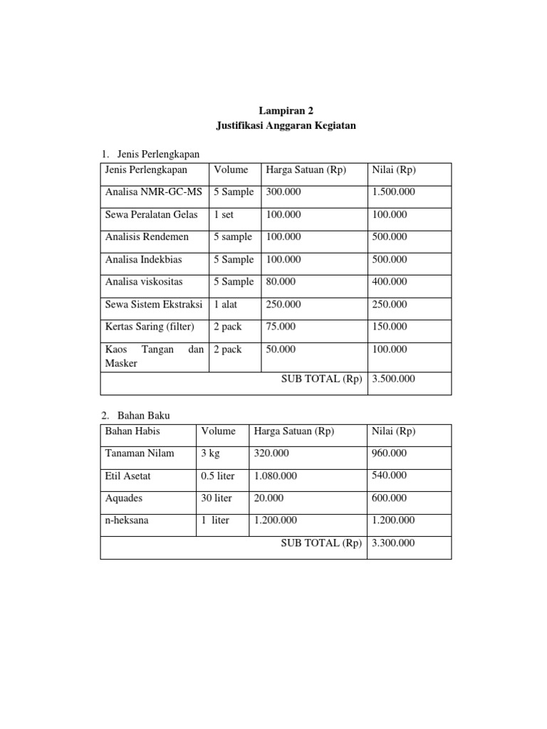 Lampiran 2 Justifikasi Anggaran Kegiatan PKM | PDF