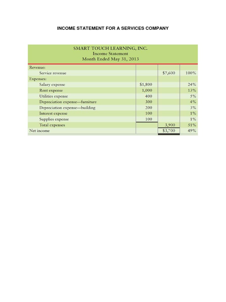 Income Statements for Business Types | PDF