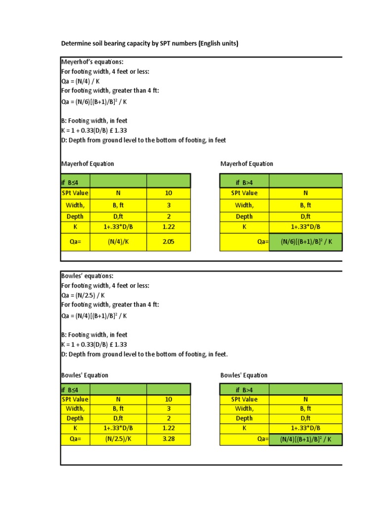 Determine Soil Bearing Capacity by SPT Numbers (English Units) | PDF ...
