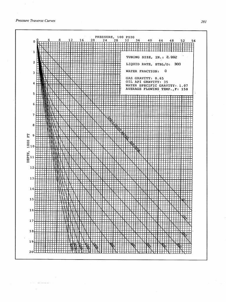 Pressure Traverse | PDF